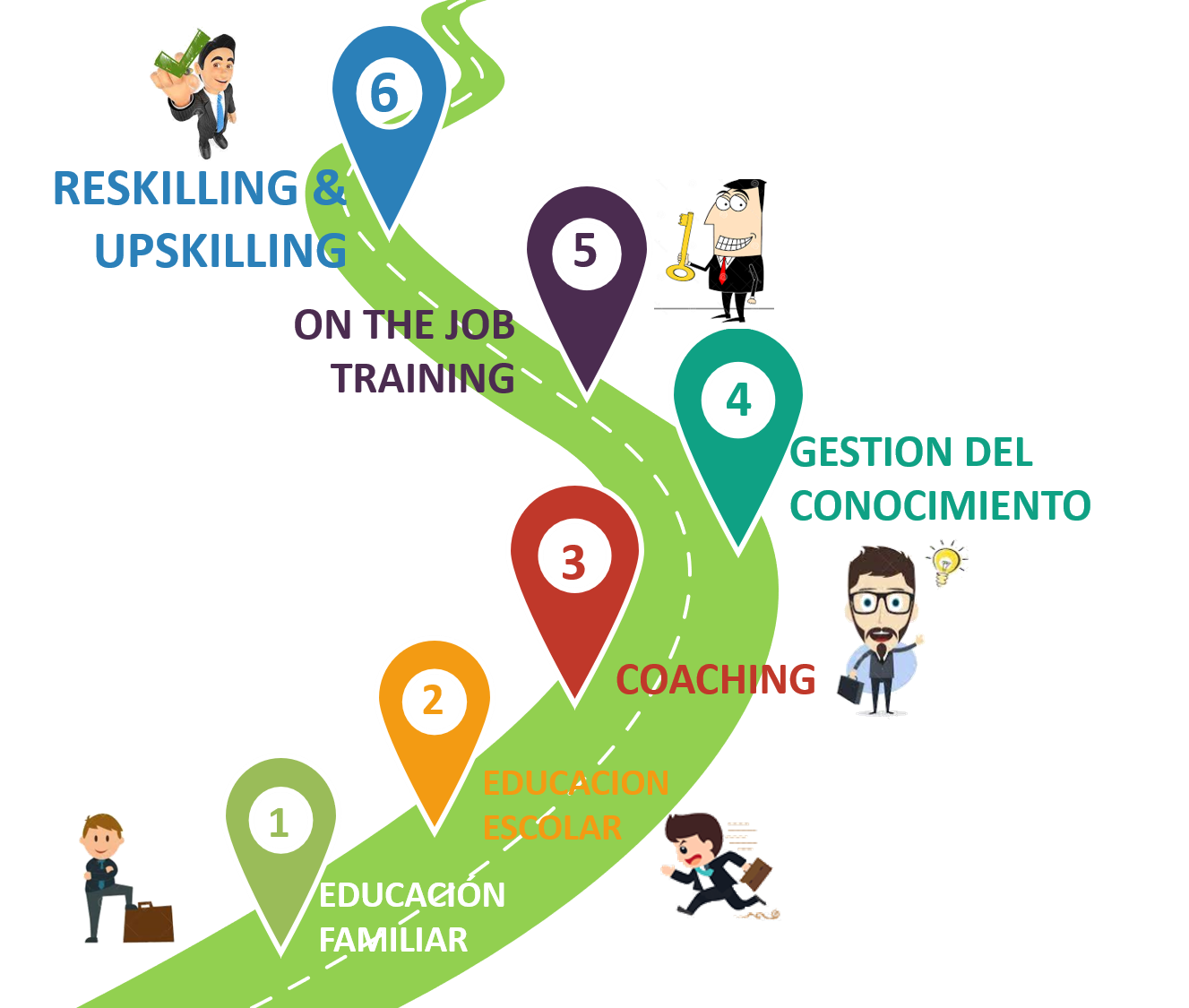 Reskilling Y Upskilling El Nuevo Escenario Bdo